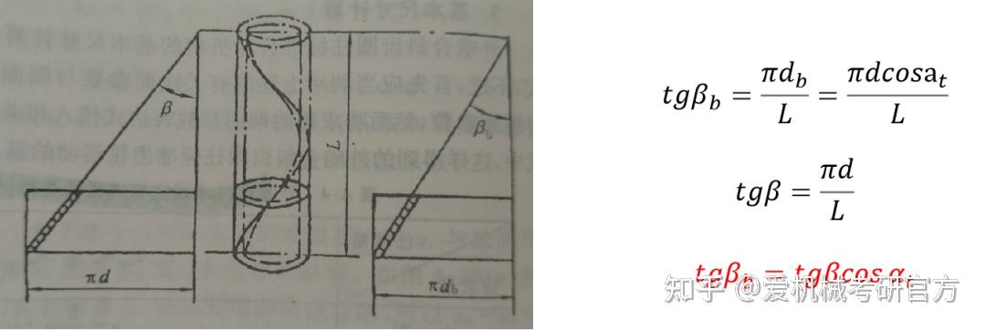 暑期学习篇 机械原理第五章知识框架（下） 知乎