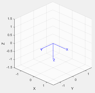 MATLAB Robotics System Toolbox学习笔记（二）：机器人学数学基础 - 知乎