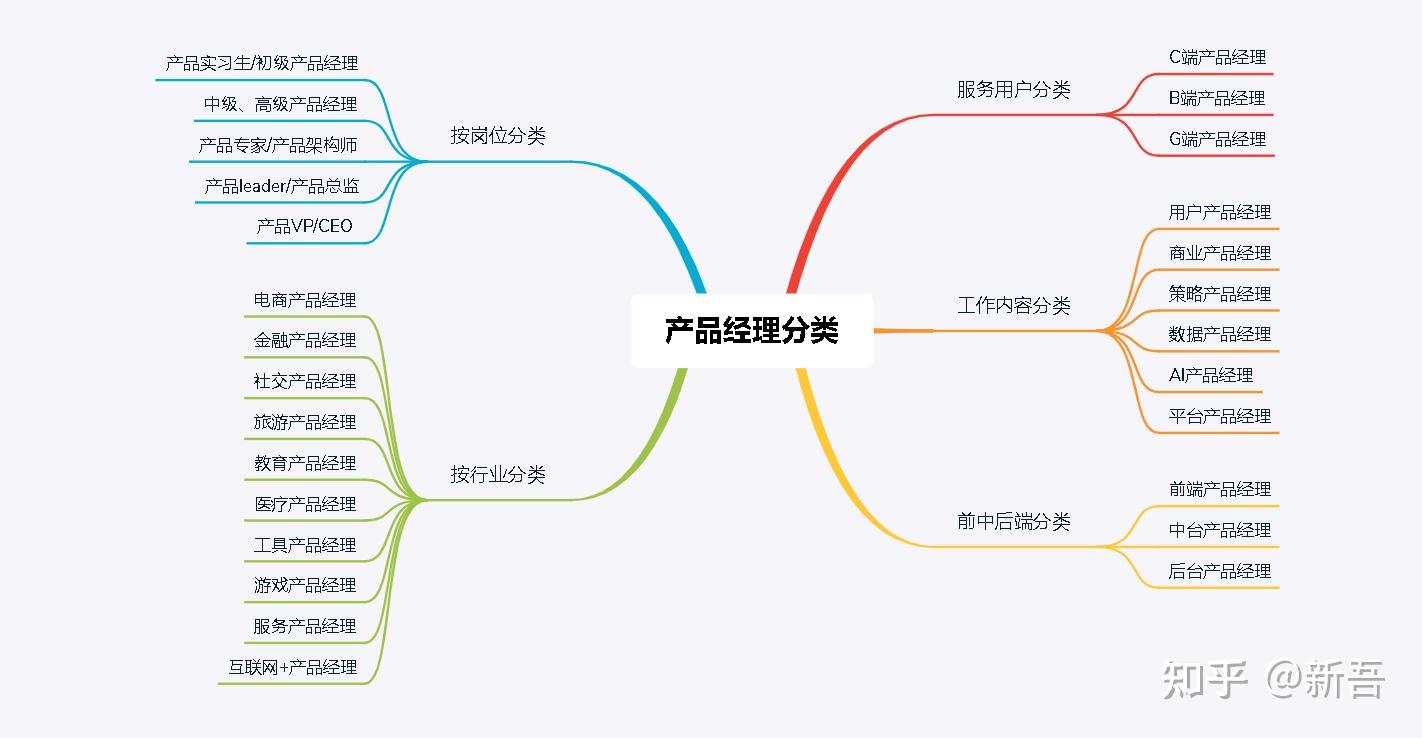 互联网产品经理【入门篇】 - 知乎