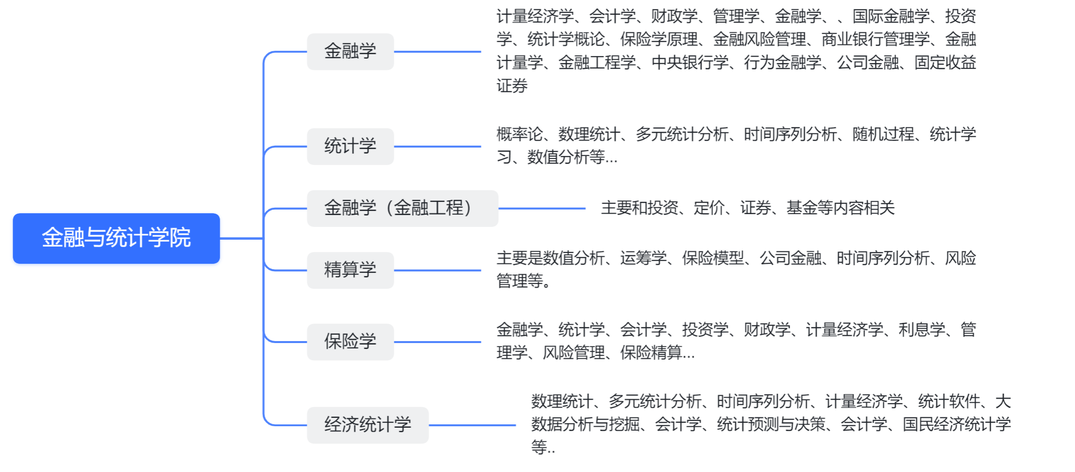 经济学 学科门类简介 - 知乎
