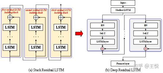 简单有效的跨领域预测网络，简单易懂上手快 - 知乎