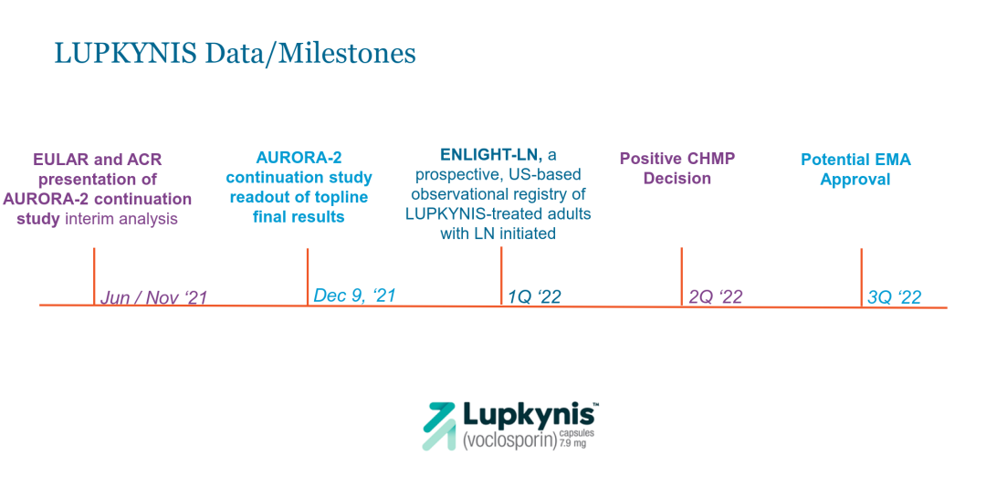 快讯 | Aurinia狼疮肾炎治疗药物LUPKYNIS®获MHRA批准上市 - 知乎
