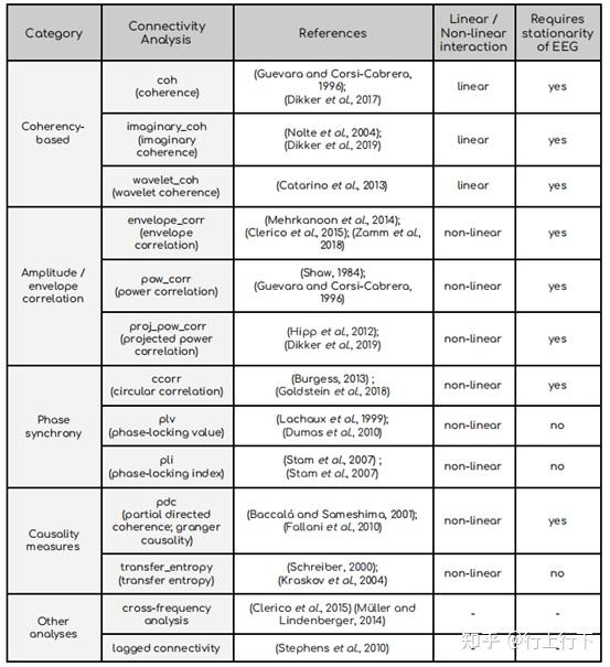 干货｜HyPyP：用于脑内连接分析的超扫描Python方式 - 知乎