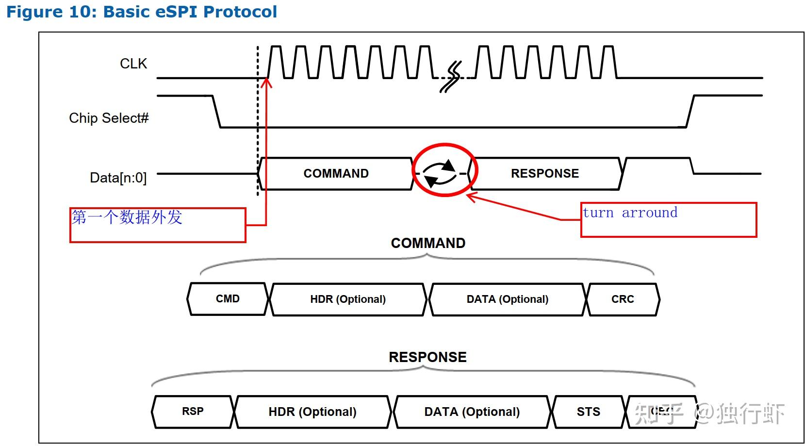 ESPI&LPC 技术详解 1 - 知乎