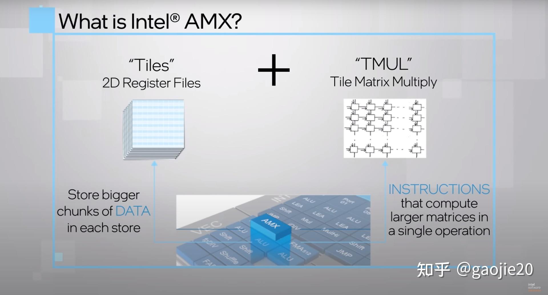 Intel Xeon w9-3495X与SuperMicro X13SWA-TF联合评测 - 知乎