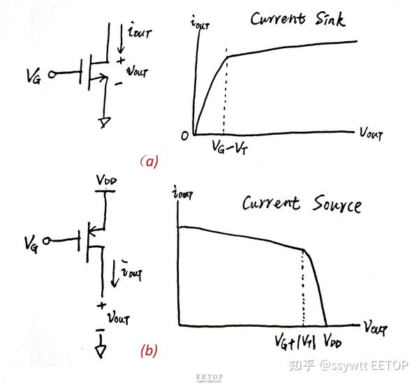 EETOP往期原创精华帖《聊聊电流镜(上)》 - 知乎