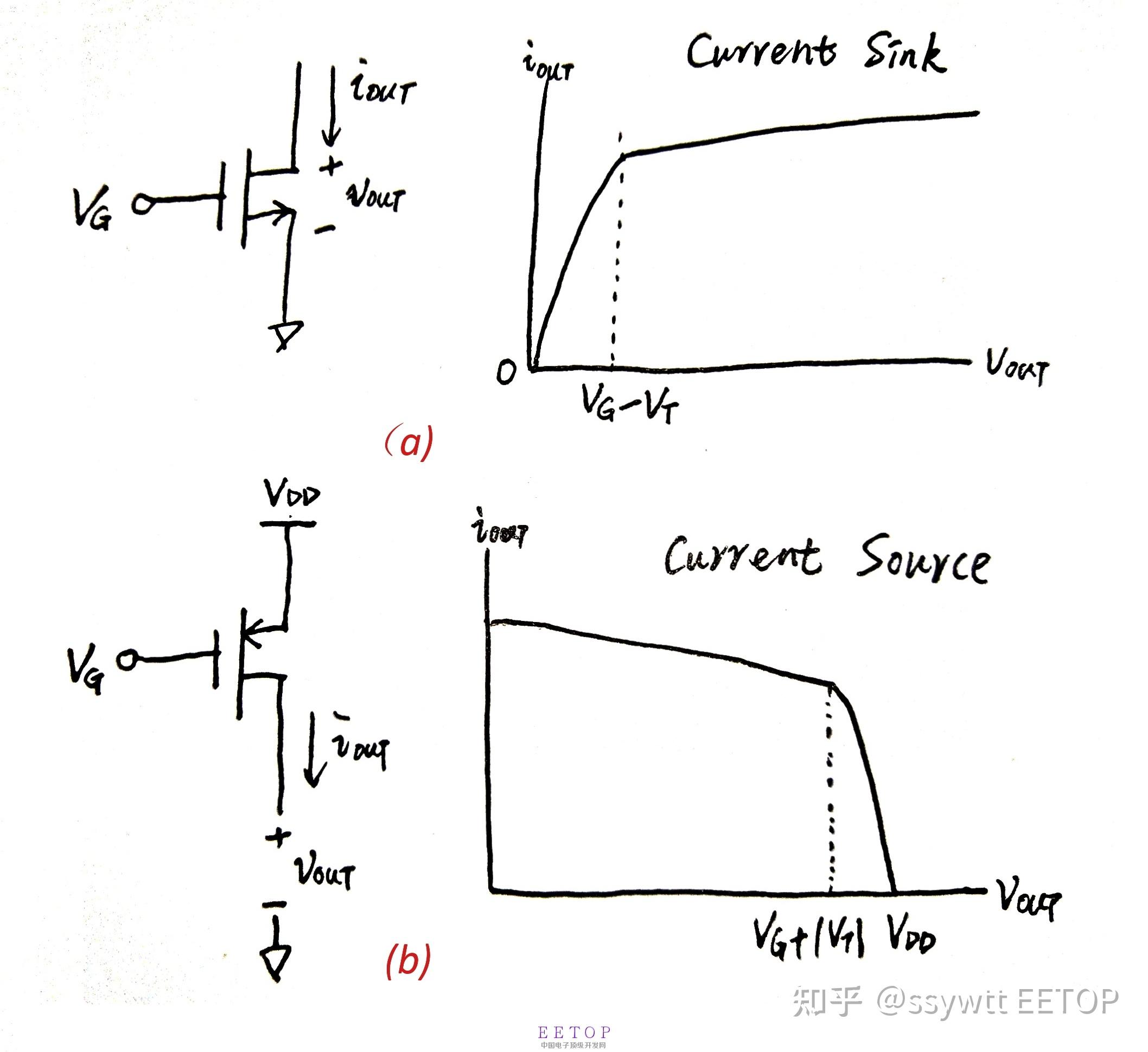 EETOP往期原创精华帖《聊聊电流镜(上)》 - 知乎