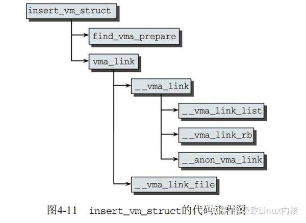 深入Linux内核架构--对区域的操作 - 知乎