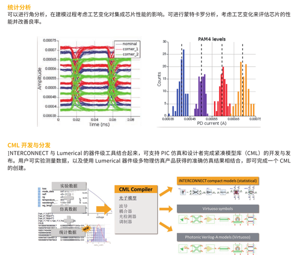 Ansys Lumerical光子学仿真工具介绍 - 知乎