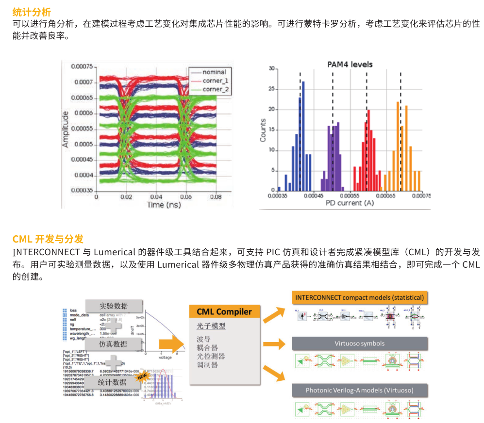 Ansys Lumerical光子学仿真工具介绍 - 知乎