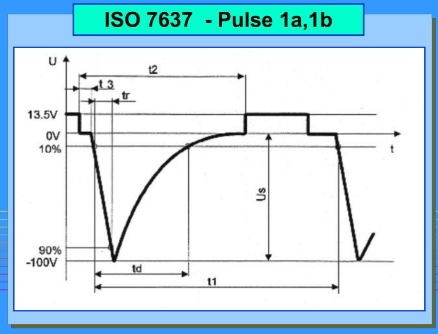 汽车电子EMC标准测试ISO7637-2详解 - 知乎