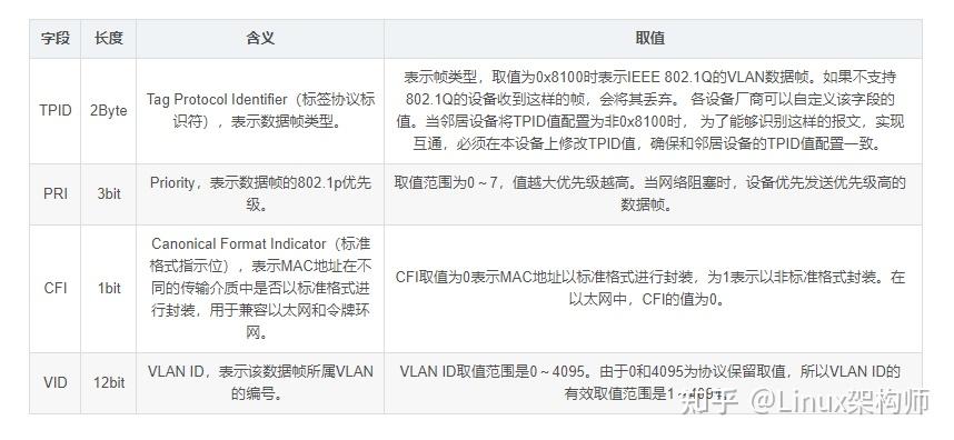 OVS常用命令——流表类 - 知乎