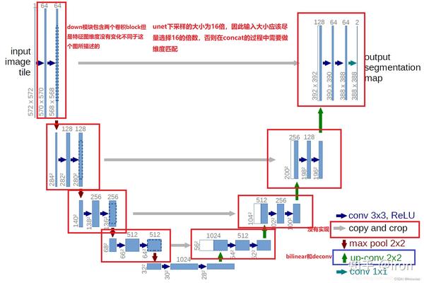 深度学习自学笔记十三：unet网络详解和环境配置 知乎