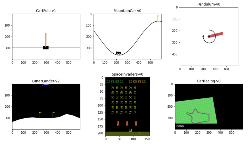 如何在Windows上安装和渲染OpenAI-Gym - 知乎
