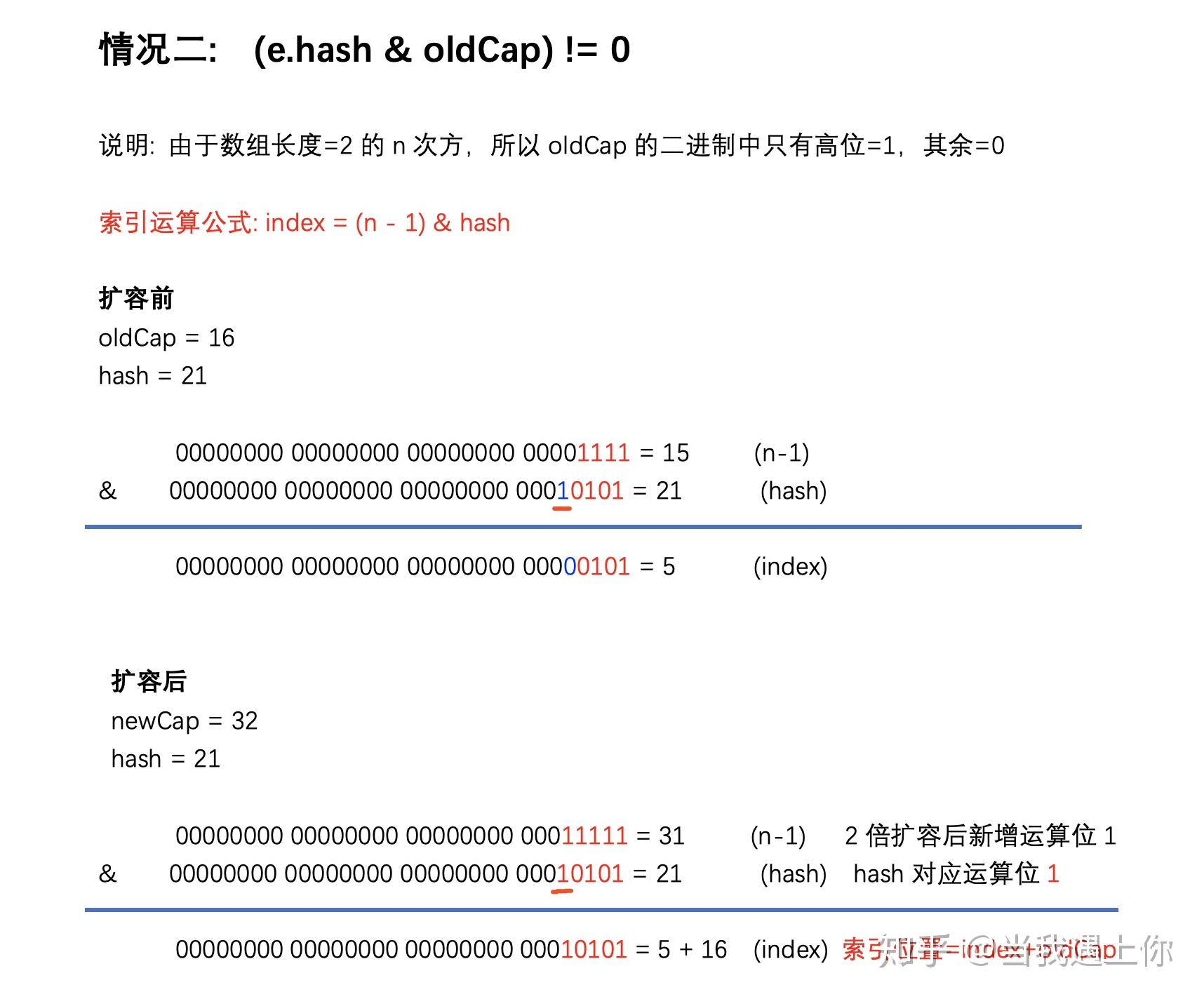 Java面试必问之Hashmap底层实现原理(JDK1.8) - 知乎