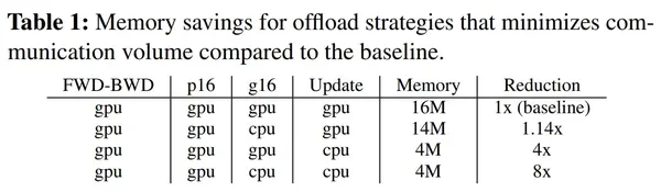 论文阅读: ZeRO-Offload: Democratizing Billion-Scale Model Training - 知乎