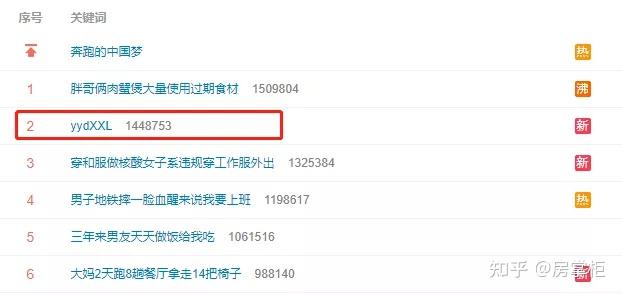 yydXXL、yysd、DDDD等等，网络热词到底啥啥啥啥啥意思？ - 知乎