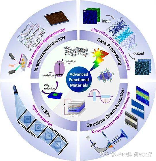 加拿大国立科学研究院Dongling Ma-山东大学张清哲：用于光伏和光催化的先进纳米材料和表征技术 - 知乎
