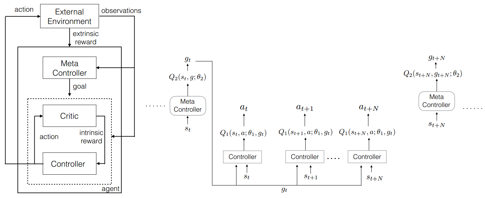 Hierachical DRL & Life-long Learning - 知乎