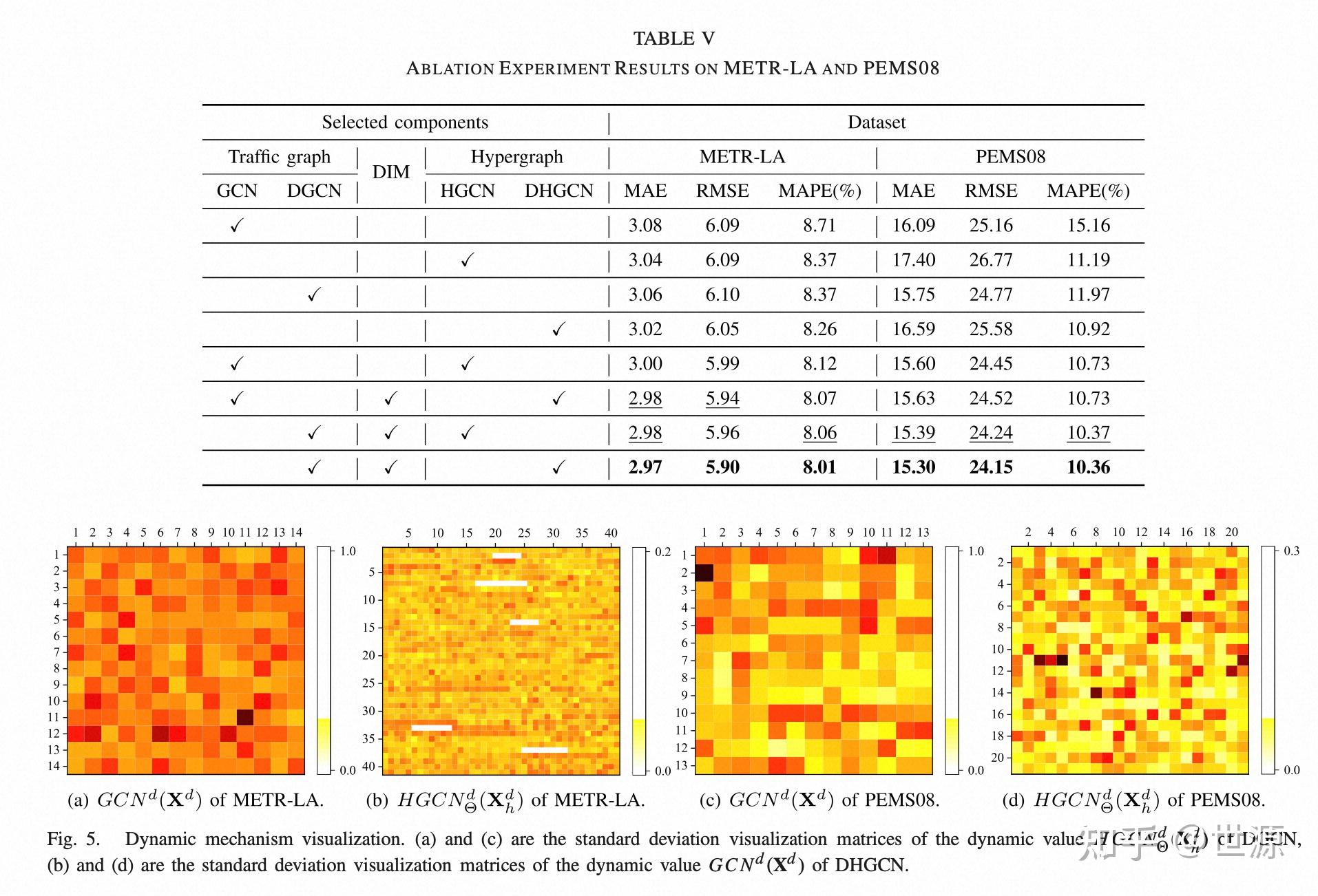 DDSTGCN论文精读 - 知乎