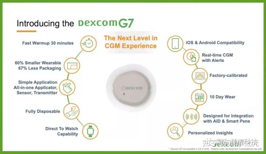【Dexcom G7】德康G7动态血糖仪的空前表现，等待FDA的许可 - 知乎