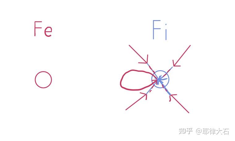 【mbti】八维1v1的简化图像(ti，fe，te，fi) - 知乎