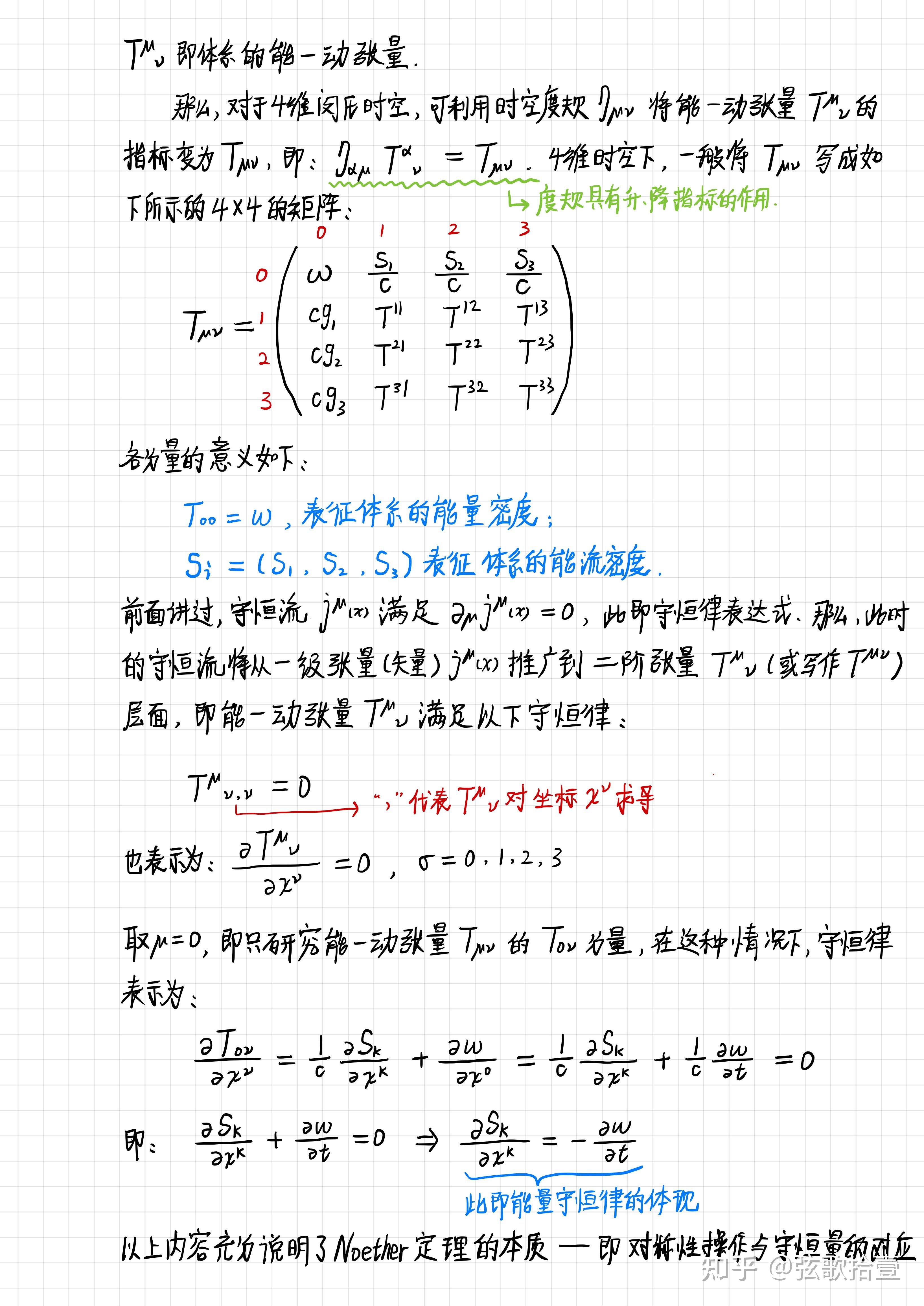 Peskin《量子场论导论》Part 1入门级精细手写笔记（适合初学参考的教材同步笔记）Chapter 2_Klein-Gordon场理论 - 知乎
