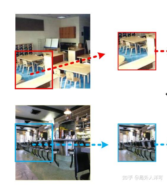 Learning Scene Attribute for Scene Recognition论文阅读笔记 - 知乎