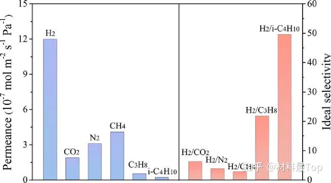 天津大学刘新磊团队JACS：高透水性MOF-303薄膜，高效脱盐！ - 知乎