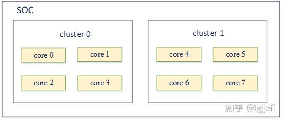 linux cpu管理（三） psci启动 - 知乎