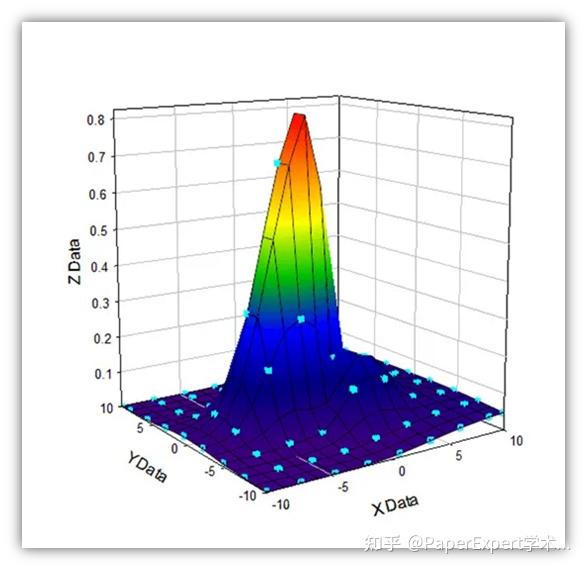那些漂亮的sci论文图一般是用什么软件制作的？18款科研绘图必备软件，火速收藏！ - 知乎