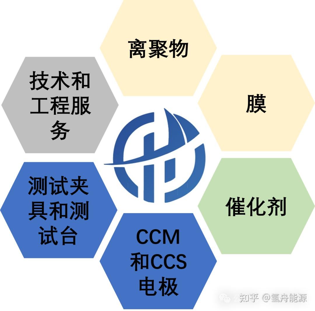 阴离子交换膜电解水（AEMWE）技术介绍系列（十）槽压分解 - 知乎