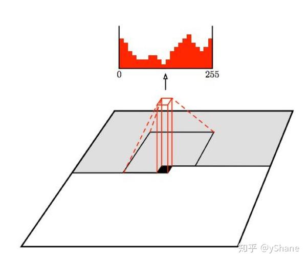 05-生成网络总结（VAE, GAN） - 知乎