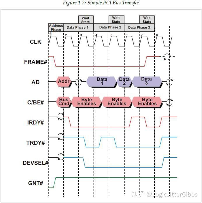 [译文] 《PCI Express Technology 3.0》Chapter 1 Background //背景 - 知乎