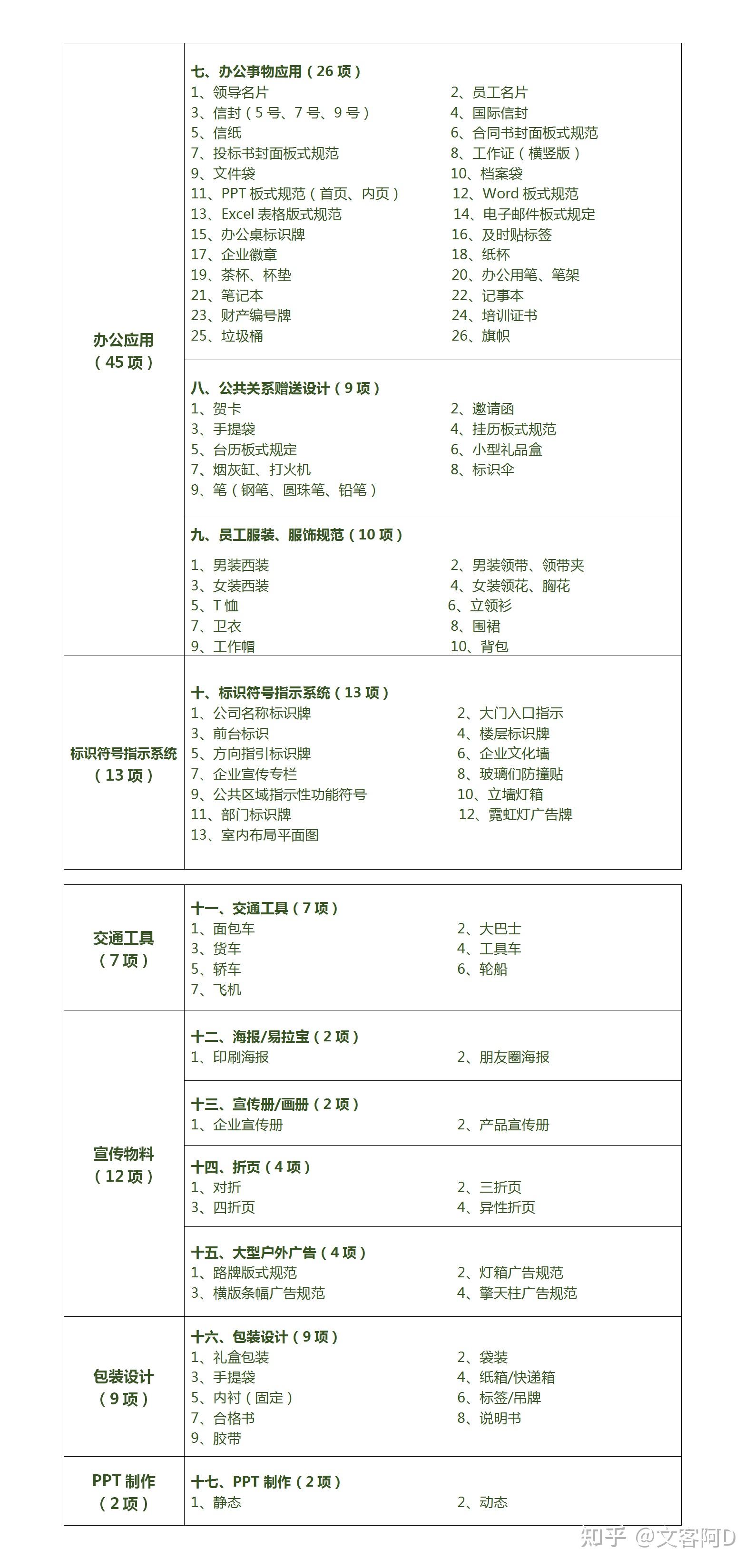 涨知识，VI究竟是什么？附完善的VI目录汇总 - 知乎