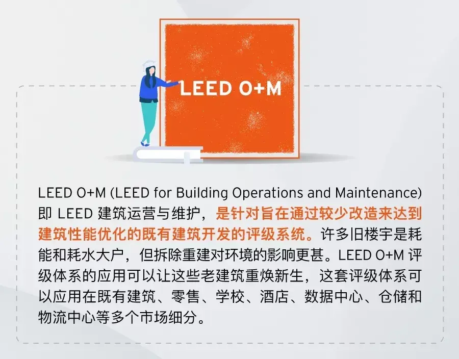 从 0 到 1 了解 LEED【LEED 硬核拆解】 - 知乎