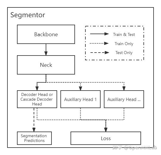 超详细！带你轻松掌握 MMSegmentation 整体构建流程 - 知乎