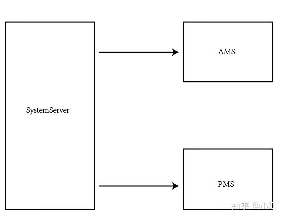 应用的开端--PackageManagerService(PMS) - 知乎