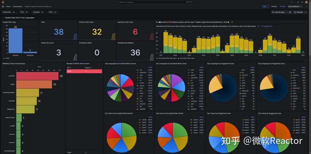 技术速递｜Copilot Usage Advanced Dashboard 教程 - 知乎