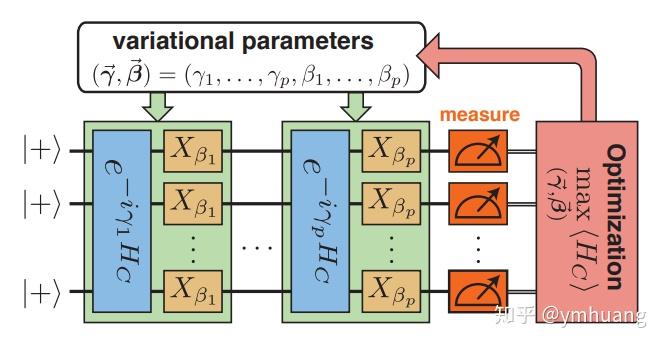 Quantum Algorithm(3)：Quantum Gradients - 知乎