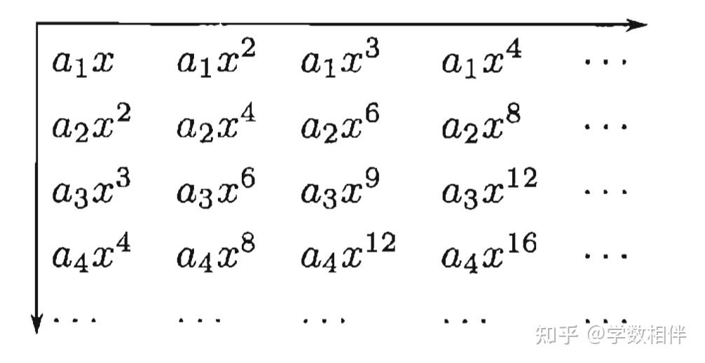 两个收敛级数乘积为什么可能不收敛? - 知乎