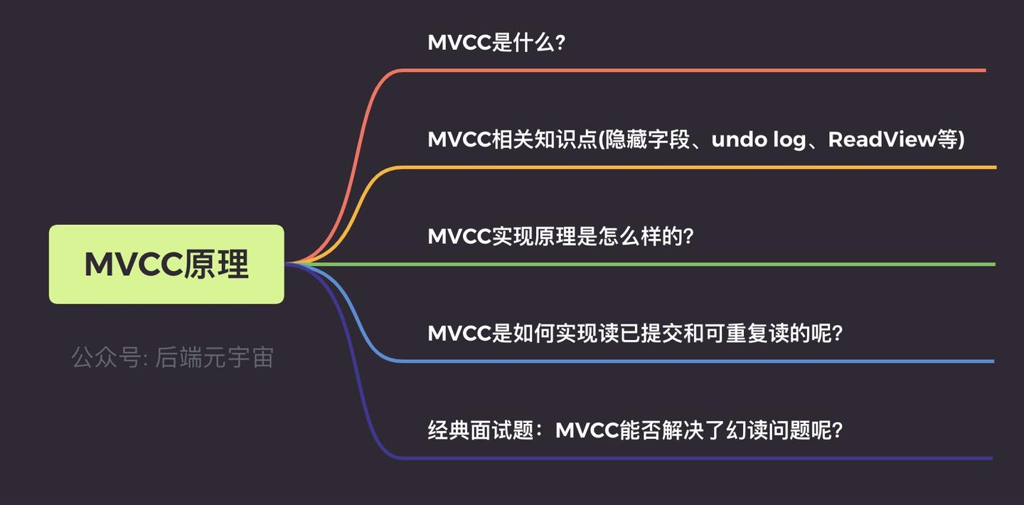 看一遍就懂：MVCC原理详解 - 知乎