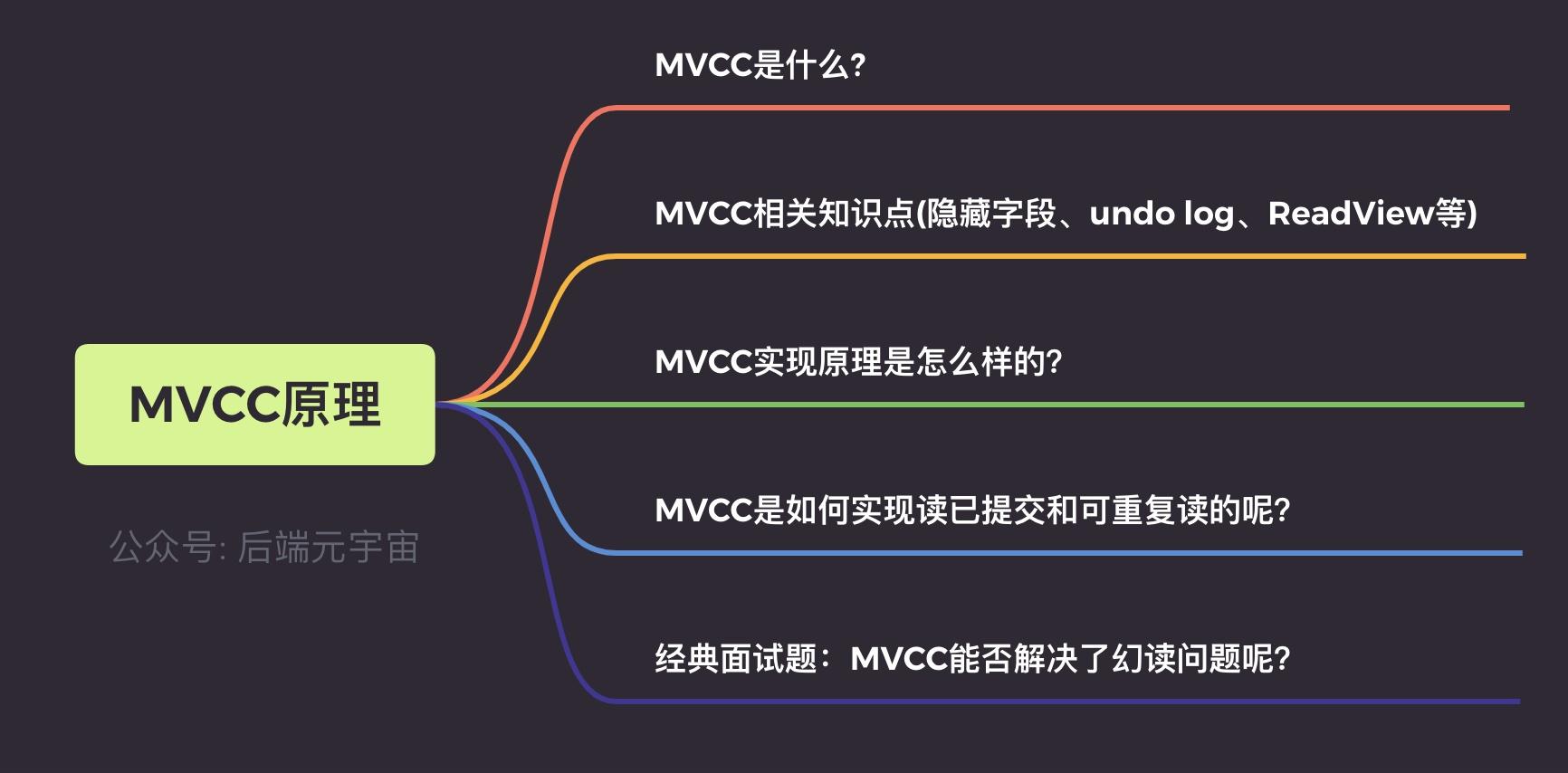 看一遍就懂：MVCC原理详解 - 知乎