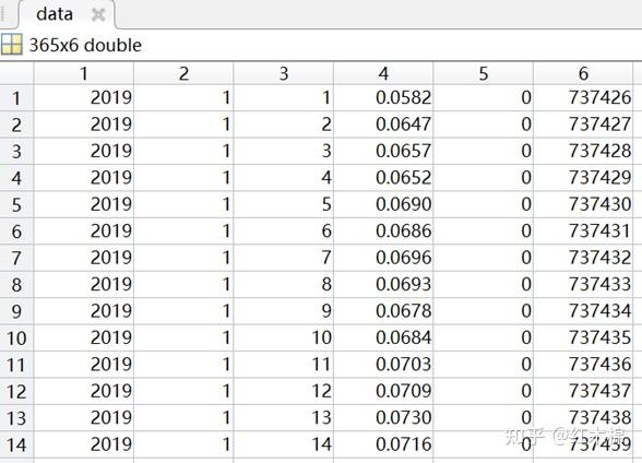 3.2 基于MATLAB的时间序列图绘制(X时间轴设置与双Y轴绘制) - 知乎