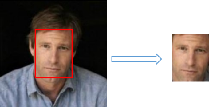 如何应用MTCNN和FaceNet模型实现人脸检测及识别 - 知乎