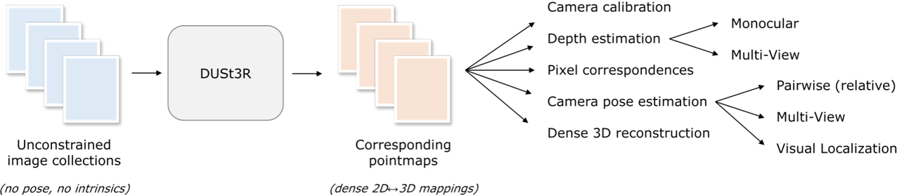 DUSt3R论文与代码解读 - 知乎