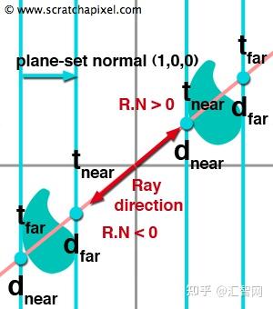 BVH Raycast算法原理及实现 - 知乎