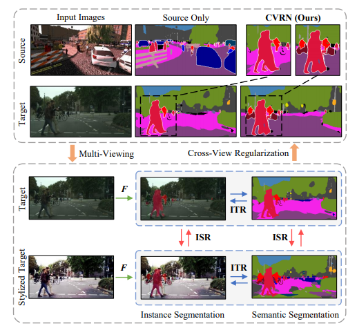 CVPR 2021 论文大盘点-全景分割篇 - 知乎