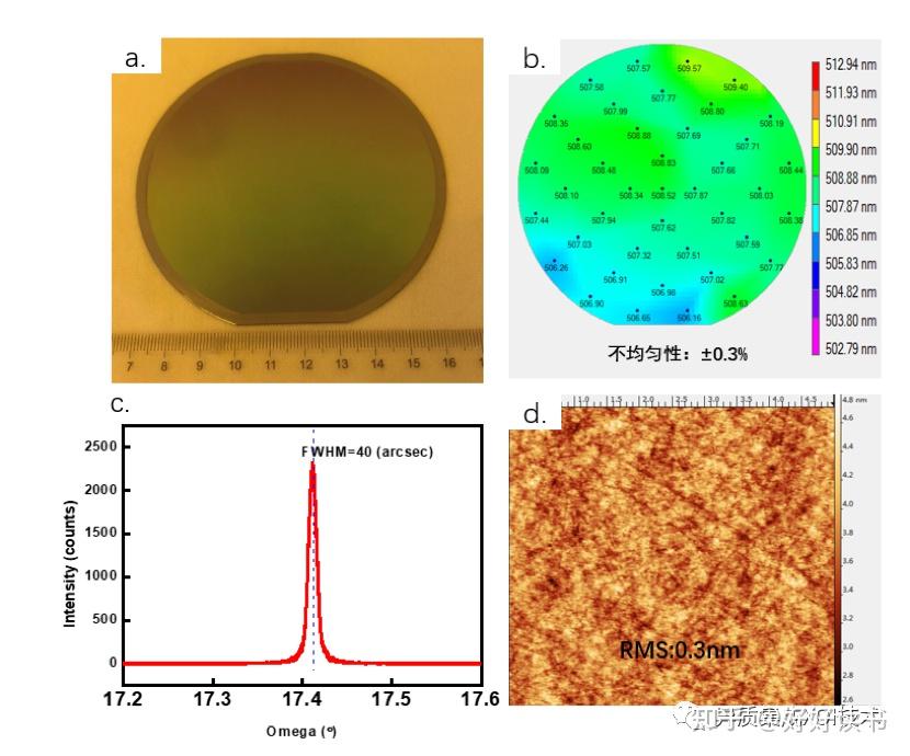 铌酸锂单晶薄膜（LNOI）开启高速光子时代 - 知乎