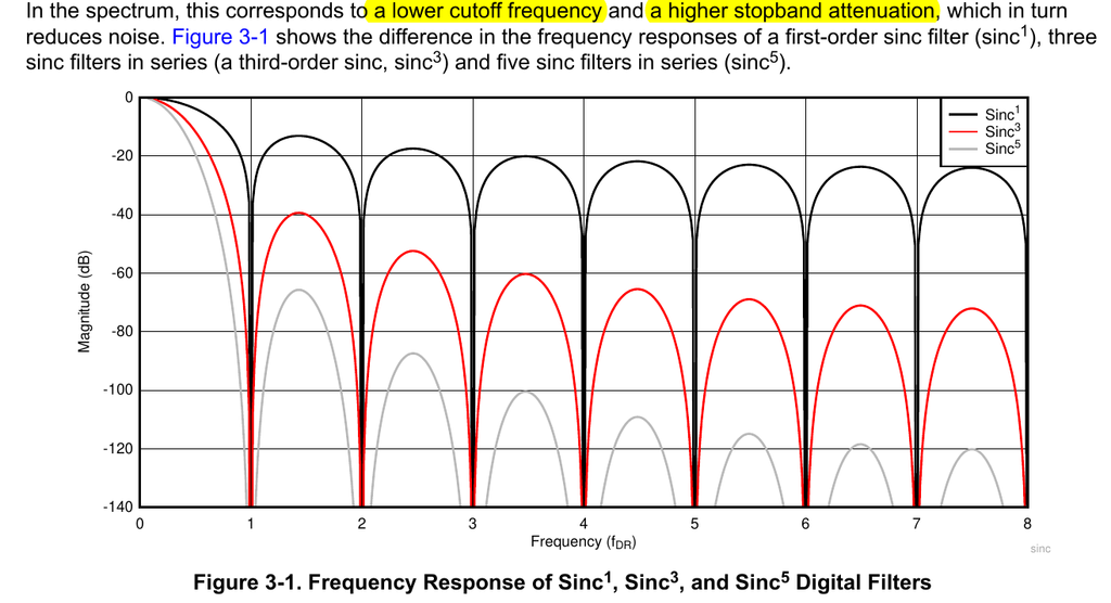 如何理解 Sigma-Delta ADC 中的“抽取”和“滤波”？ - 知乎